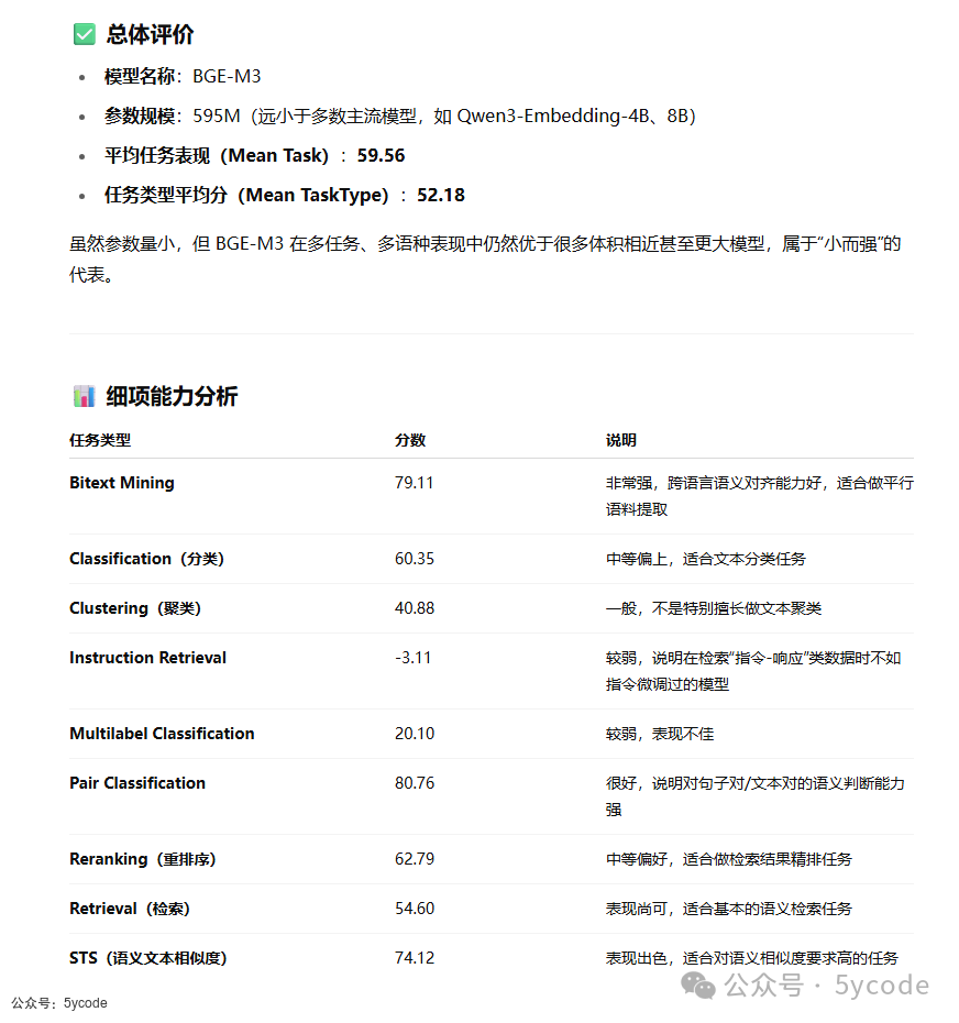 对于新出来的qwen3-Embedding模型，元芳，你怎么看？_qwen3-embedding和bge-m3-CSDN博客