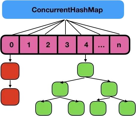 腾讯云智 java后端开发最新面试题-CSDN博客