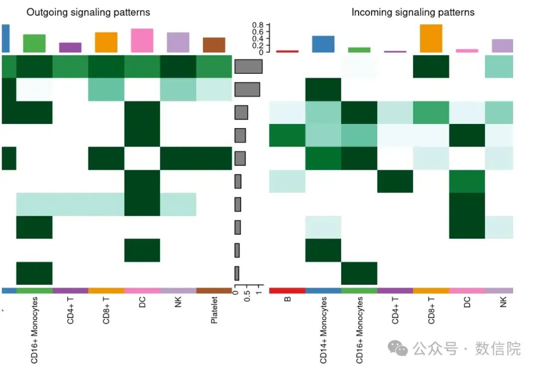单细胞测序分析（十）细胞通讯-CSDN博客