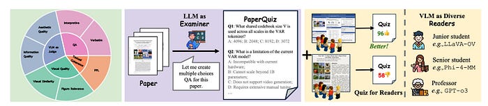 Paper2Poster-PosterAgent：在几分钟内将您的研究论文变成海报-CSDN博客