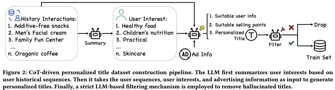 HLLM-Creator：字节跳动如何用三级LLM架构解决个性化创意生成难题！-CSDN博客