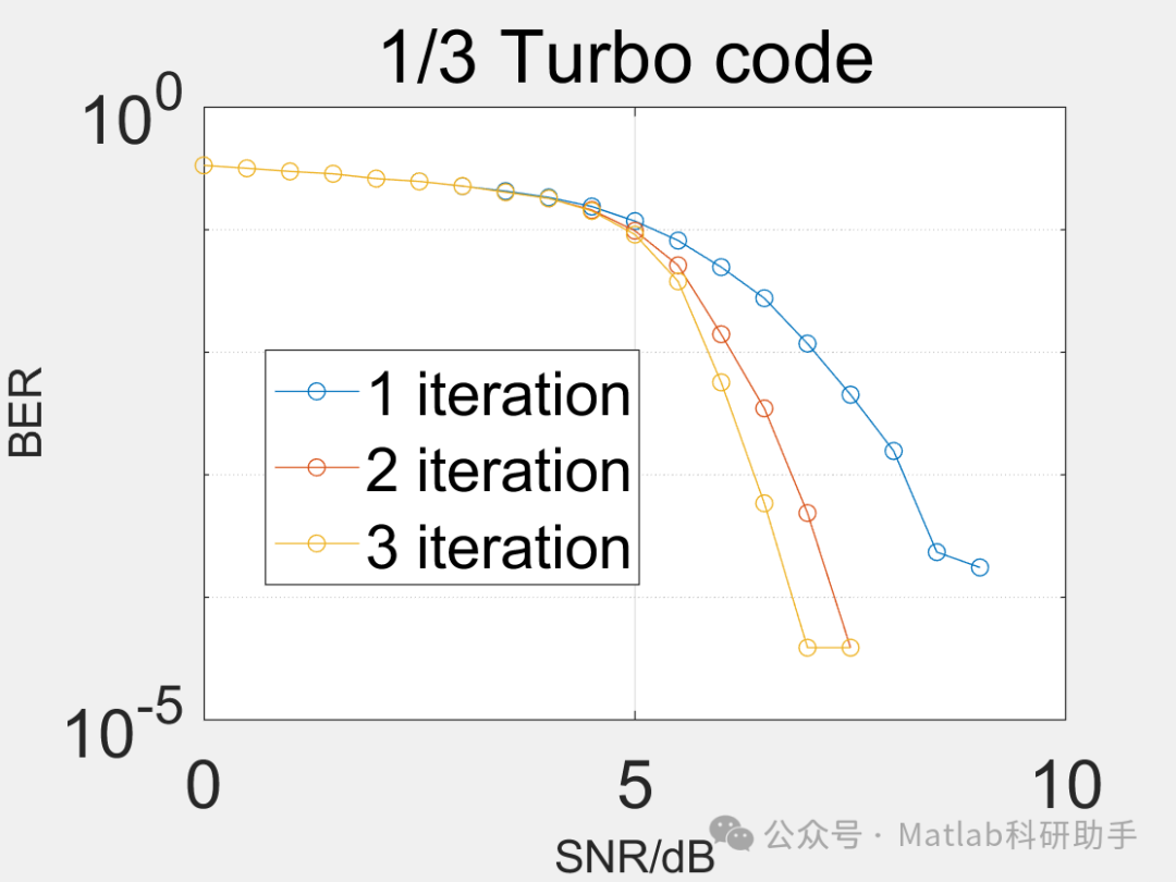 【采用BPSK或GMSK的Turbo码】MSK、GMSK调制二比特差分解调、turbo+BPSK、turbo+GMSK研究附Matlab代码-CSDN博客