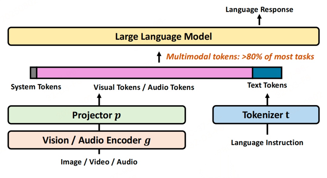 保姆级教程！TokenPacker技术深度拆解，多模态大模型长上下文压缩从入门到精通，一篇吃透！-CSDN博客