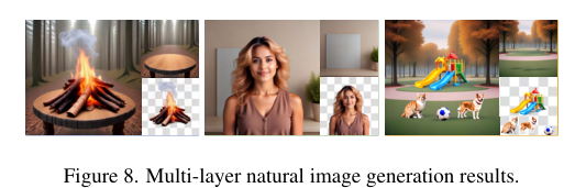 多层图像生成：ART: Anonymous Region Transformer for Variable Multi-Layer Transparent Image Generation ...