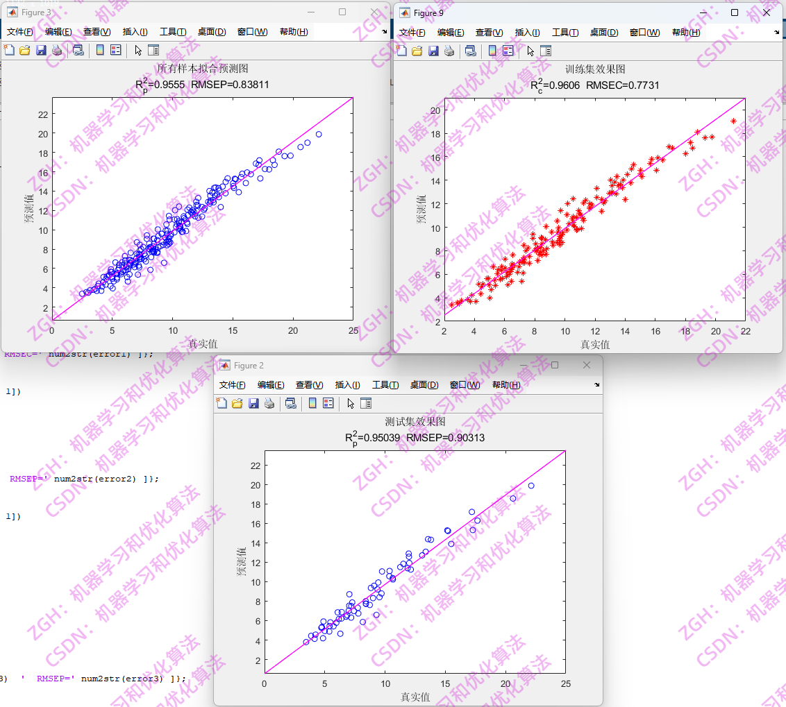基于Transformer-BiGRU+SHAP可解释性分析的回归预测 Matlab代码(多输入单输出)_故障诊断的shap可解释性分析代码-CSDN博客