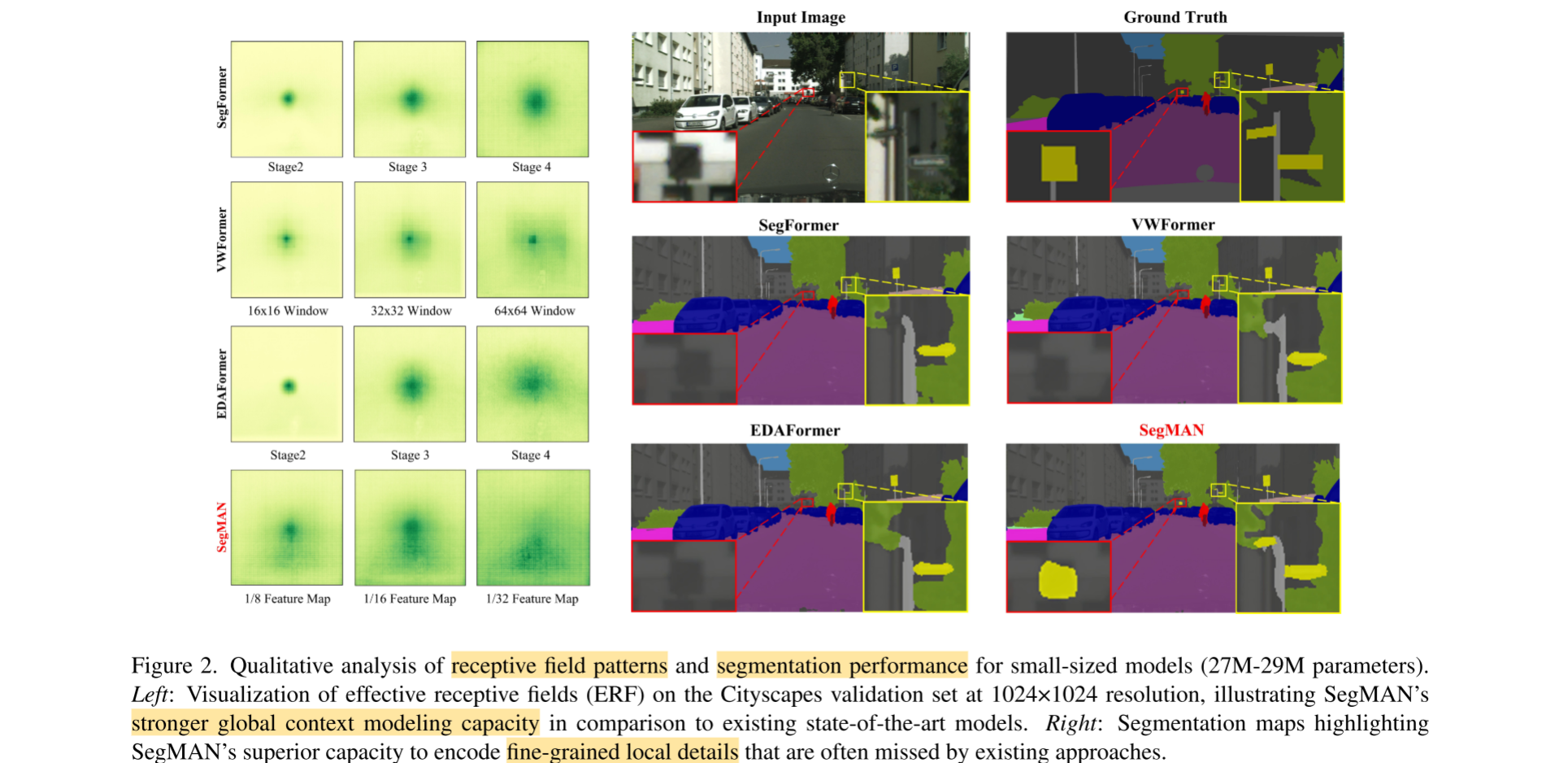 (cvpr2025) SegMAN: 基于状态空间模型和局部注意力全尺度上下文建模语义分割_segman: omni-scale ...