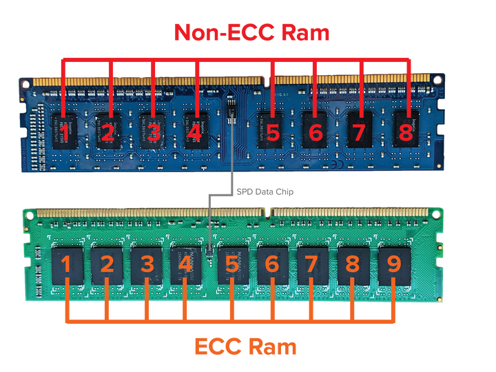 Memory ECC (Error Correction Code)-CSDN博客