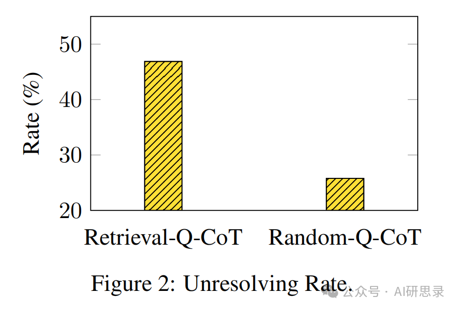 Auto-CoT：自动构建大模型的思维链提示_auto-cot . 问题聚类(通过外部工具或服务实现) java-CSDN博客