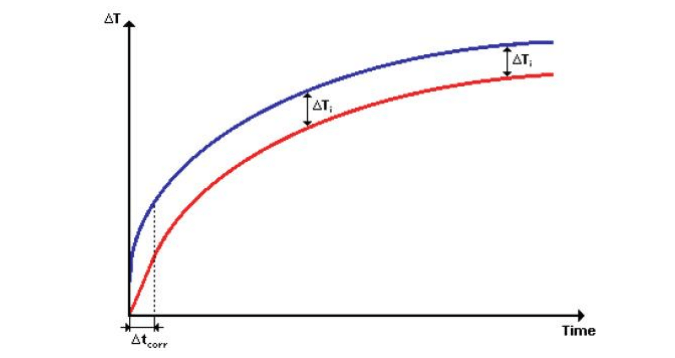 热学性能测试：导热系数仪（Hotdisk） _hotdisk导热系数仪-CSDN博客