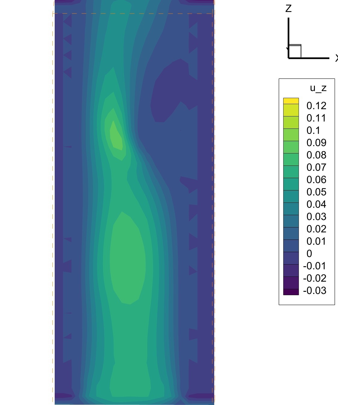 lbm格子玻尔兹曼方法mrt模拟3D流动 matlab代码_lbm-mrt-CSDN博客