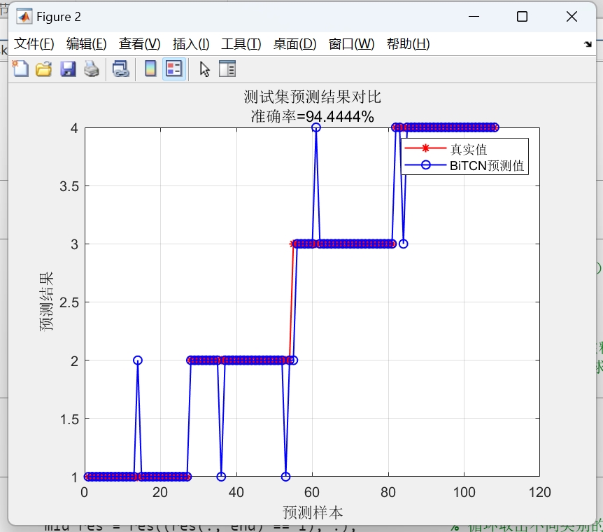 Matlab 基于双向时间卷积网络(BiTCN)的数据多特征分类预测（多输入单输出）_bitcn预测matlab-CSDN博客