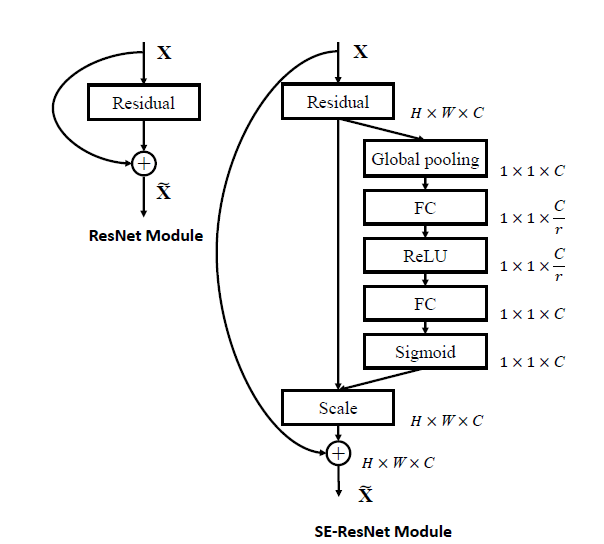 全网首份C-MAPSS航空发动机寿命预测MATLAB代码，基于SE-ResNet网络的发动机寿命预测-CSDN博客