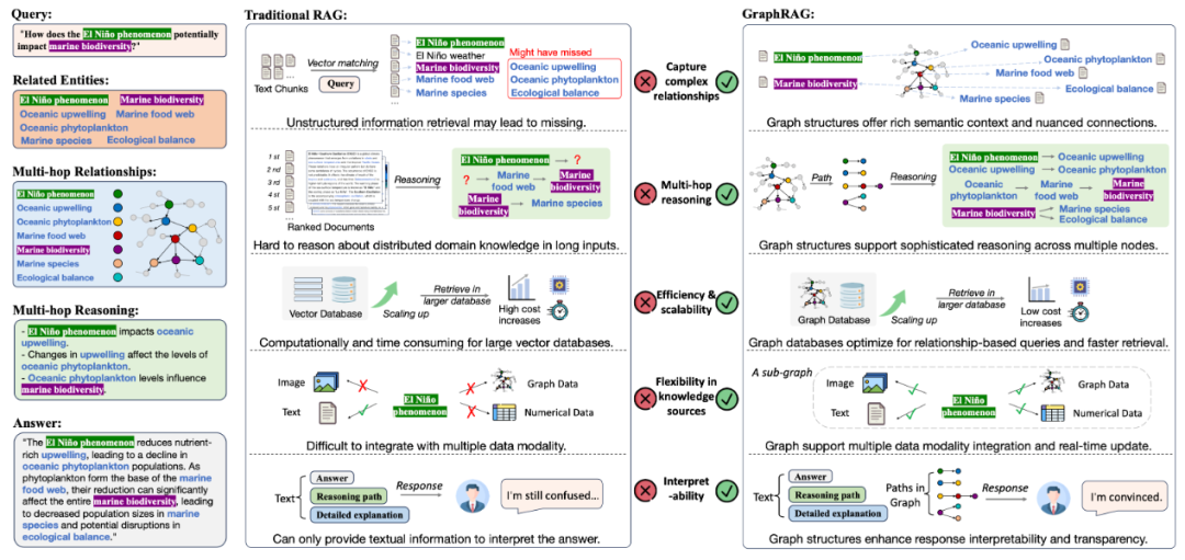 Awesome-GraphRAG：最全的GraphRAG资料集（不断更新中）-CSDN博客