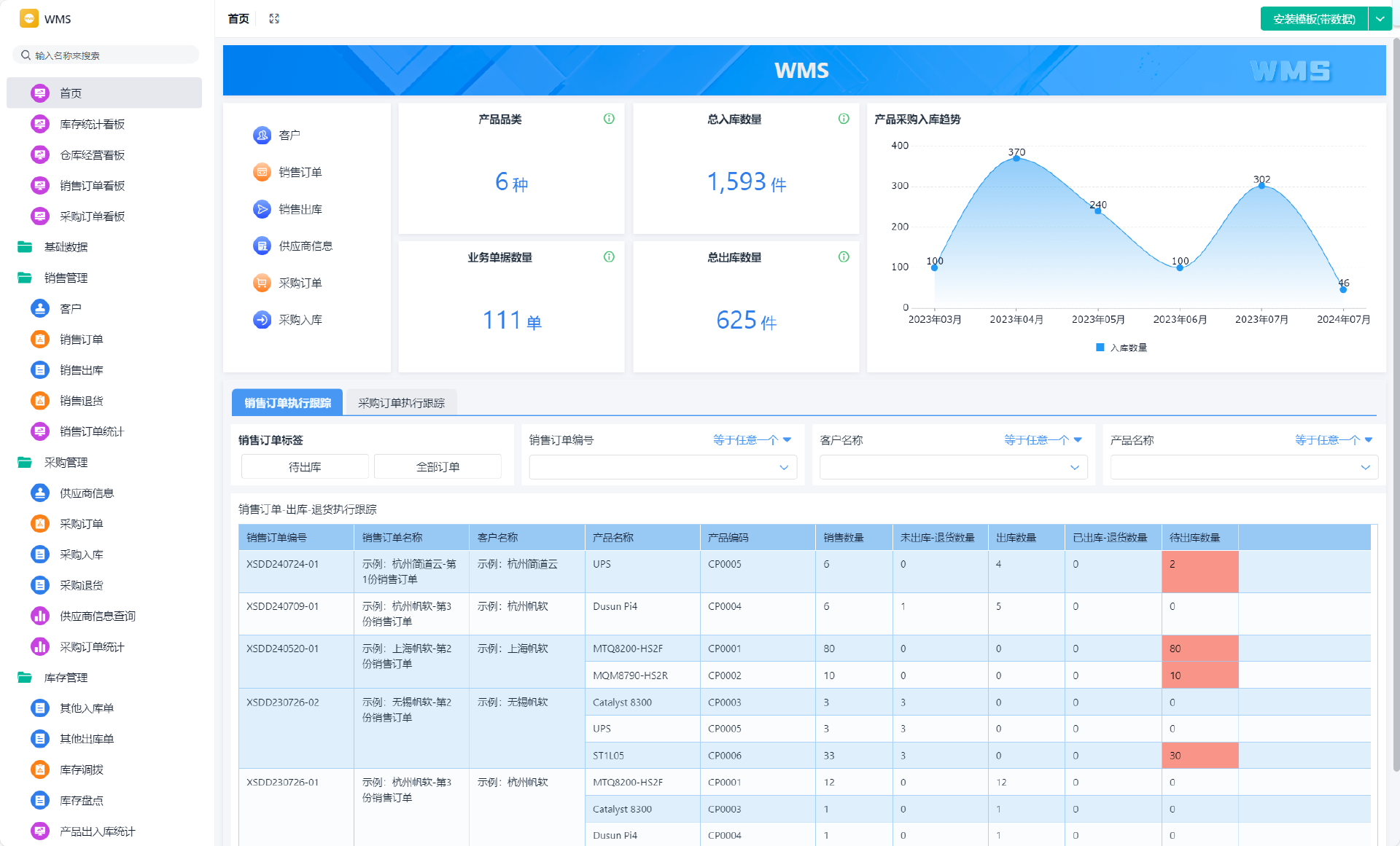 到底是谁还没搞清楚 OMS 和 WMS的区别？_owms-CSDN博客