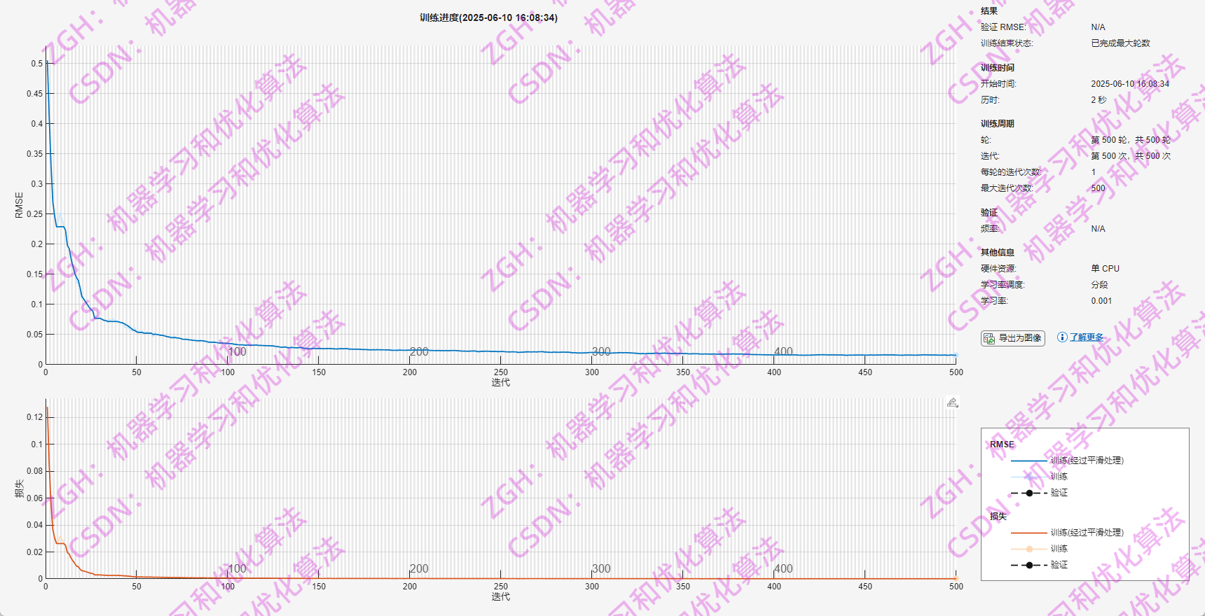 基于DNN+SHAP可解释性分析的回归预测 Matlab代码(多输入单输出)_dnn深度神经网络回归+shap分析-CSDN博客