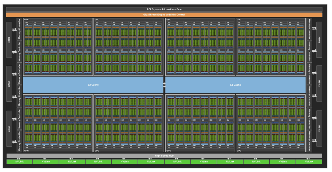 每个程序员都应该了解的GPU工作原理：从硬件到架构_gpu uva-CSDN博客