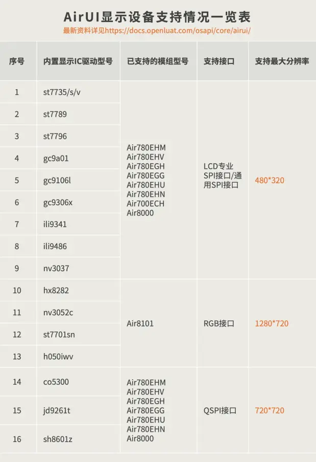 嵌入式UI新选择：AirUI框架原理与应用详解_嵌入式 ui 框架-CSDN博客