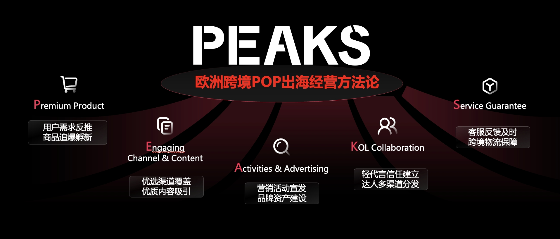 TikTok Shop重磅发布《欧洲跨境PEAKS经营方法论》，助力商家引爆欧洲千亿市场！-CSDN博客