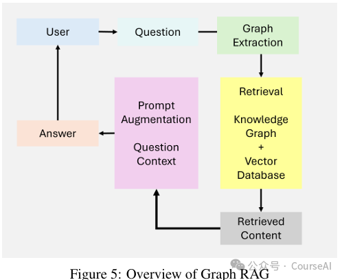 2025新年首发：Agentic RAG 综述-CSDN博客