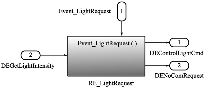 Matlab/Simulink与AUTOSAR基本概念的对应关系_simulink autosar-CSDN博客