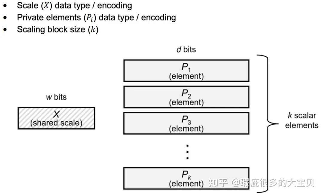 大模型开发者必看：FP8训练技术详解与实战指南！_fp8持续预训练-CSDN博客