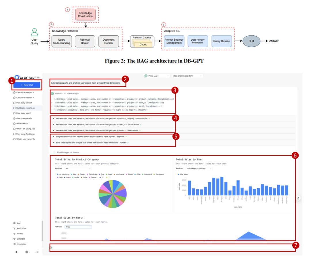 还在为写SQL烦恼？LangChain 1.0教你构建NL2SQL Agent，解放双手！_langchain sql agent-CSDN博客
