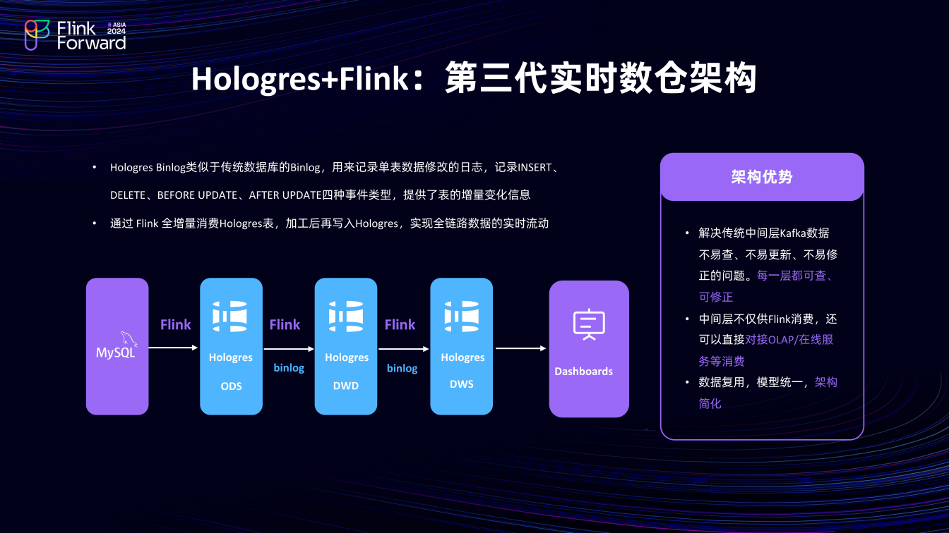 Flink+Paimon+Hologres，面向未来的一体化实时湖仓平台架构设计_hologres实时数仓-CSDN博客