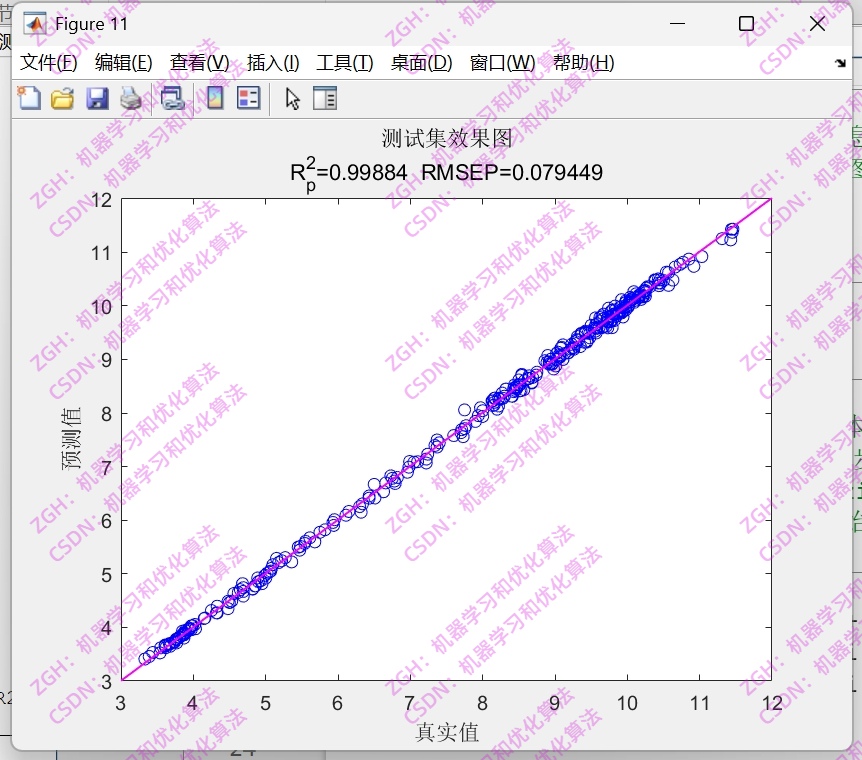 【原创】基于WMA-CNN-BiLSTM-Attention的数据多变量时序预测 (多输入单输出) Matlab-CSDN博客