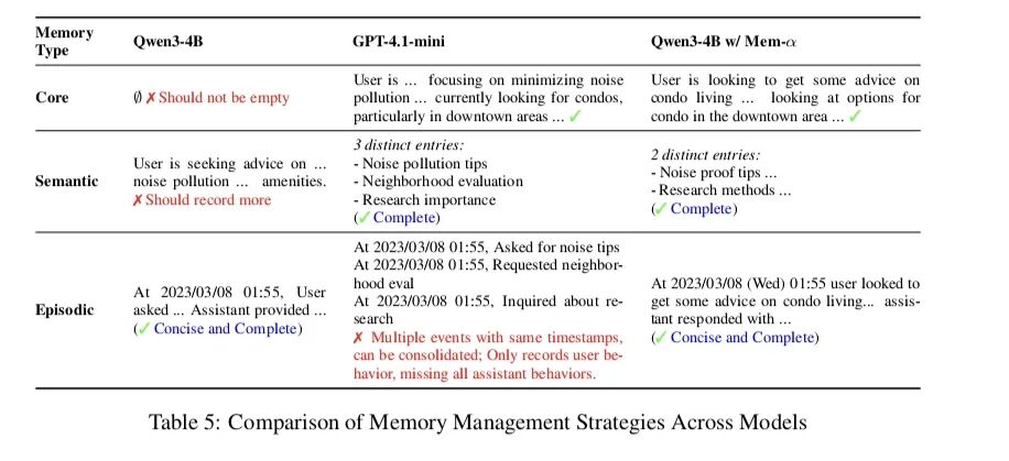 Mem-α：用强化学习彻底解决AI记忆难题，斯坦福与DeepMind联合突破！_mem-伪-CSDN博客