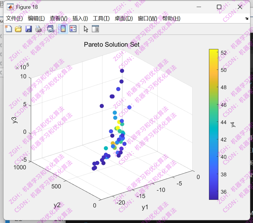 Matlab 基于BP神经网络+NSGAII多目标优化算法的工艺参数优化_bp nsga-CSDN博客