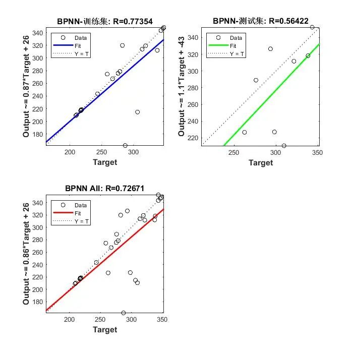 量子粒子群算法优化SVR+PSO-SVR+SVR+BP附Matlab代码_bp神经网络和svr-CSDN博客