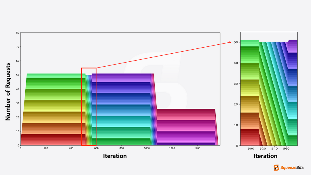 [vLLM vs TensorRT-LLM] ：系统调度schedule比较_vllm vs tensorrt-llm: 系统调度schedule比较-CSDN博客