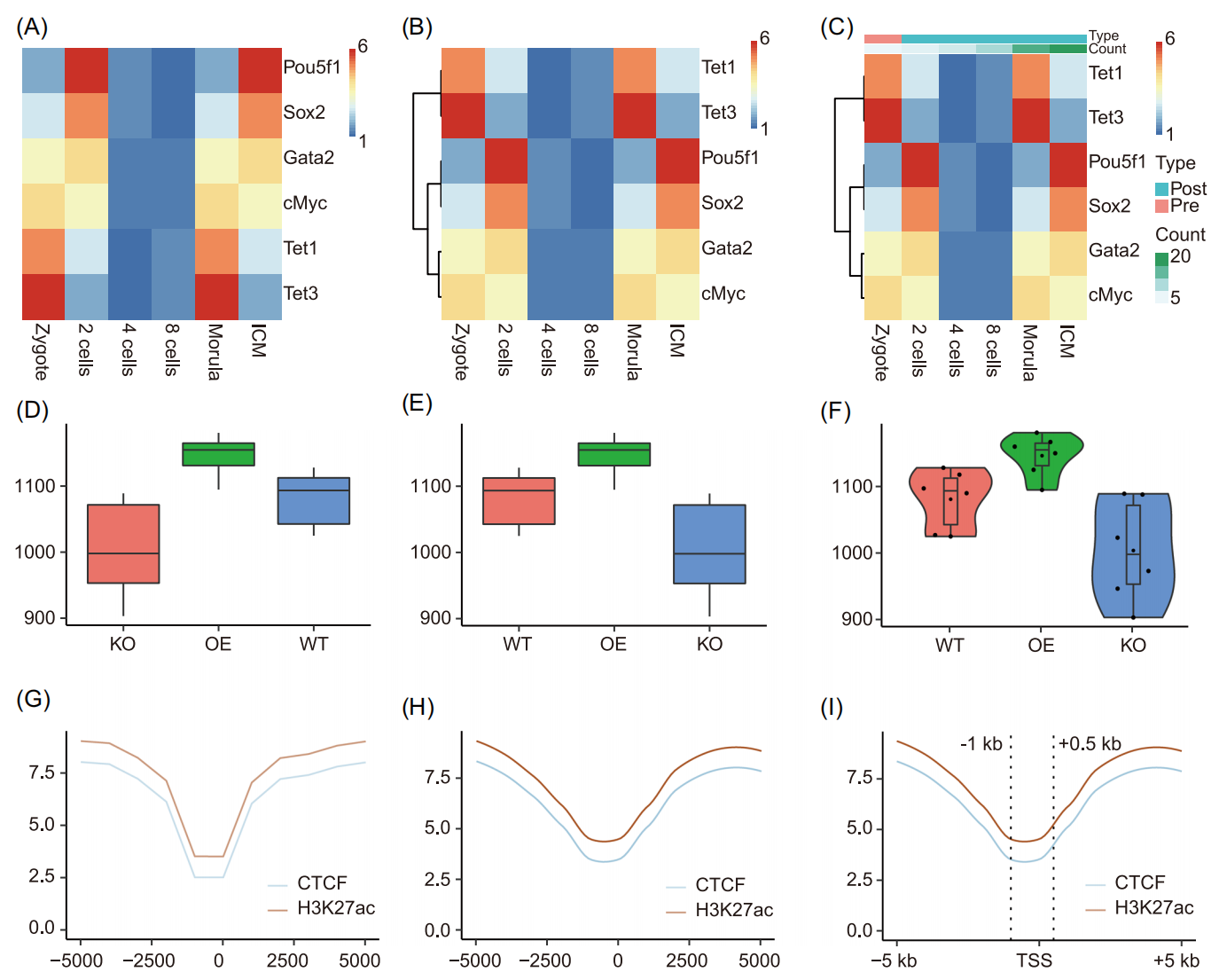 文献阅读 | iMeta | ImageGP：一个科学研究人员易于使用的数据可视化网络服务-CSDN博客