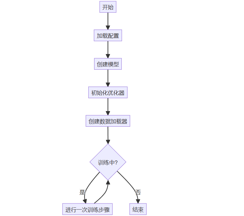 【Python深度学习系列】深入了解Hydra框架与PyTorch的结合（案例分析）_hydra pytorch-CSDN博客