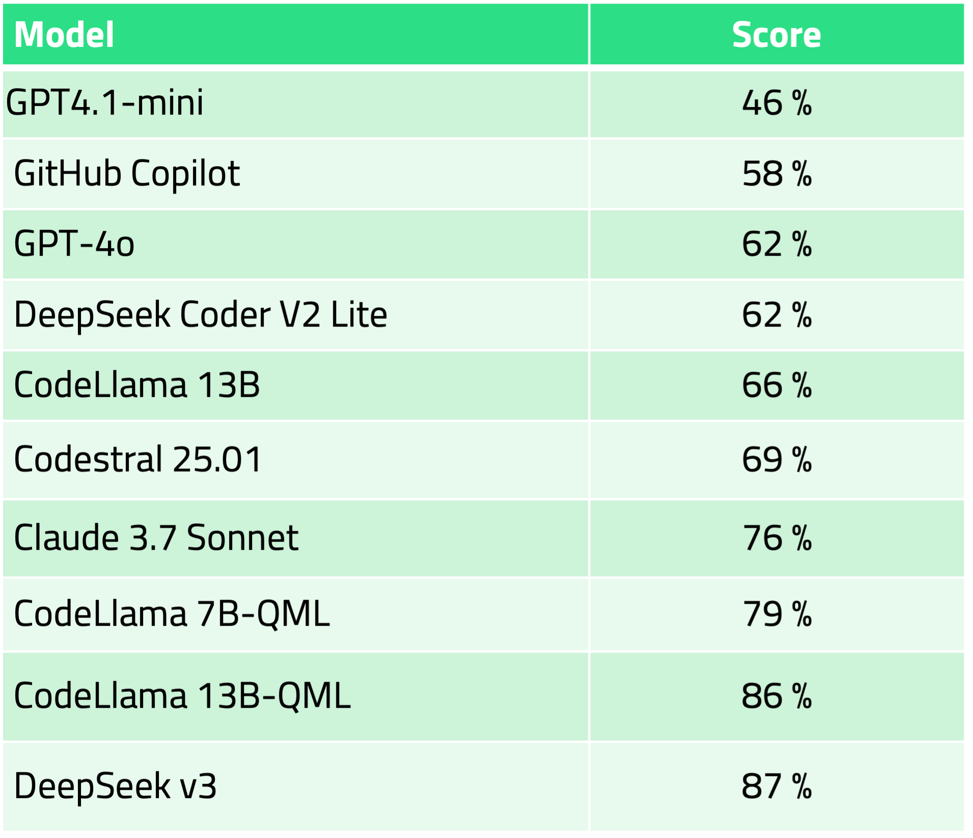Qt AI助手0.91发布——支持DeepSeek v3和3.7 Sonnet_claude qt-CSDN博客