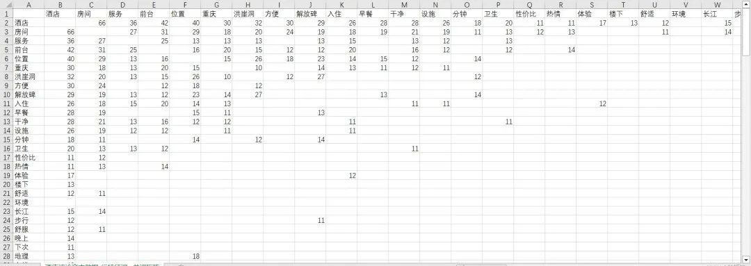 ROST CM6软件安装教程（附免费安装包）_rostcm6-CSDN博客