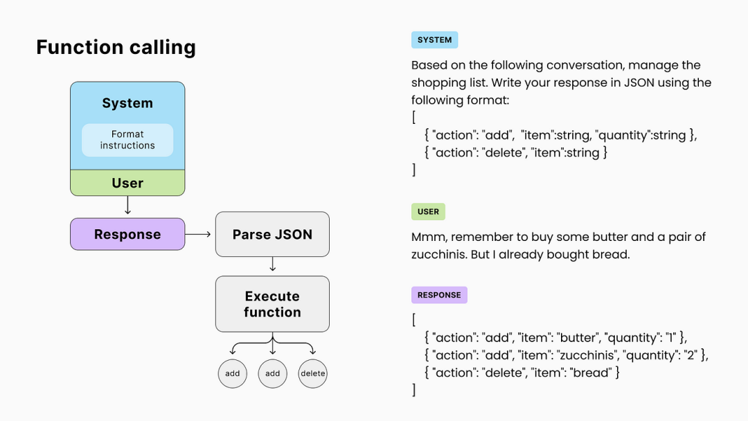 终于有人说清楚MCP、A2A、Function calling三者的关系和概念了！_智泊ai 终于有人说清楚mcp-CSDN博客