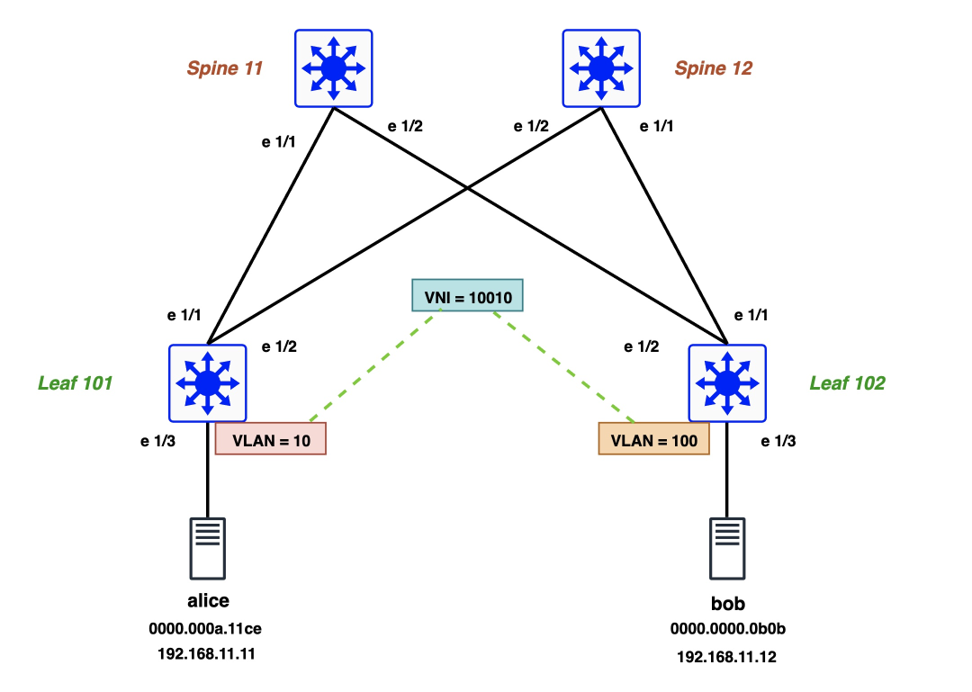 VLAN和VXLAN有啥区别-CSDN博客