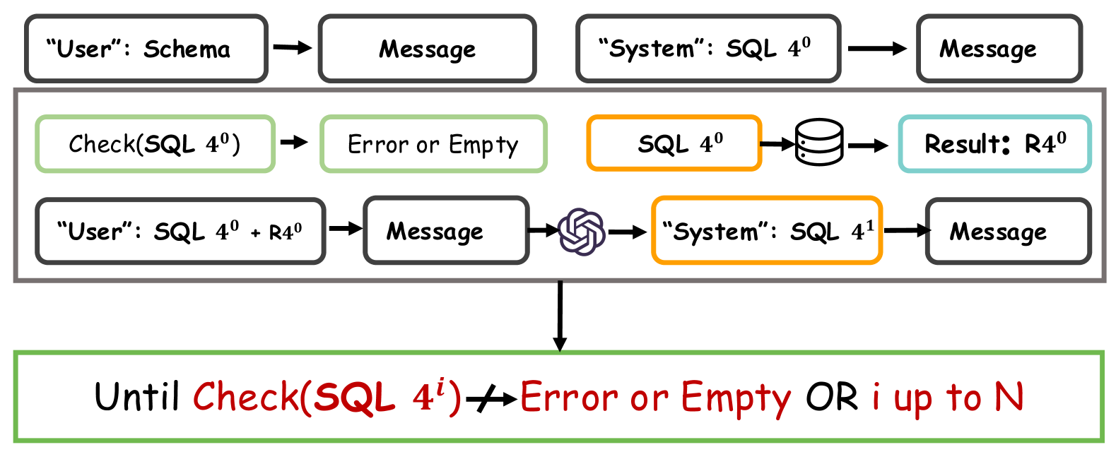 2024 惊爆！RSL-SQL 框架颠覆文本到 SQL 生成领域，准确率惊人-CSDN博客