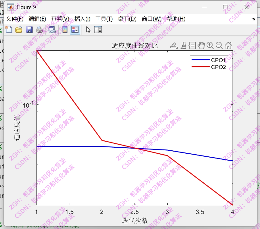 [独家]LightGBM+CPO-Transformer-BiLSTM四模型多变量回归预测一键对比 (多输入单输出)-CSDN博客