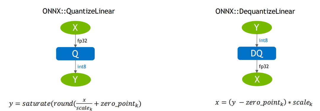 TensorRT 神经网络量化流程_tensorrt qat-CSDN博客