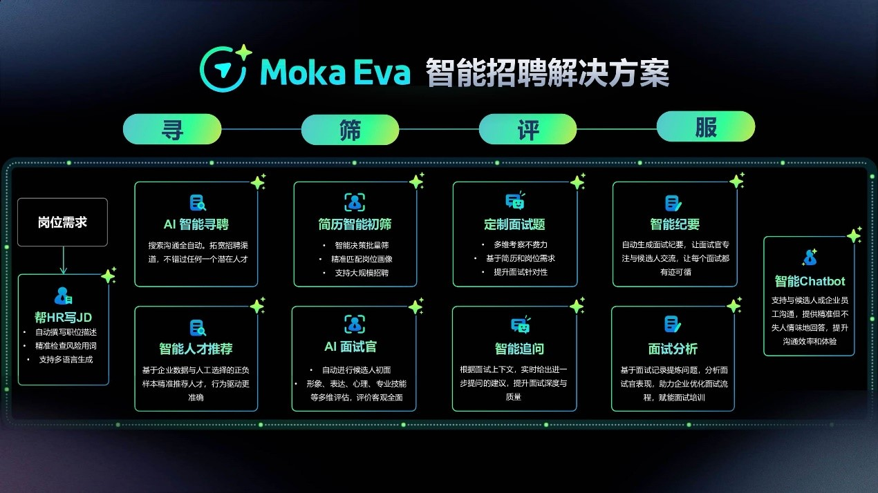 智能HR软件深度评测：Moka Eva如何盘活企业人才数据-CSDN博客