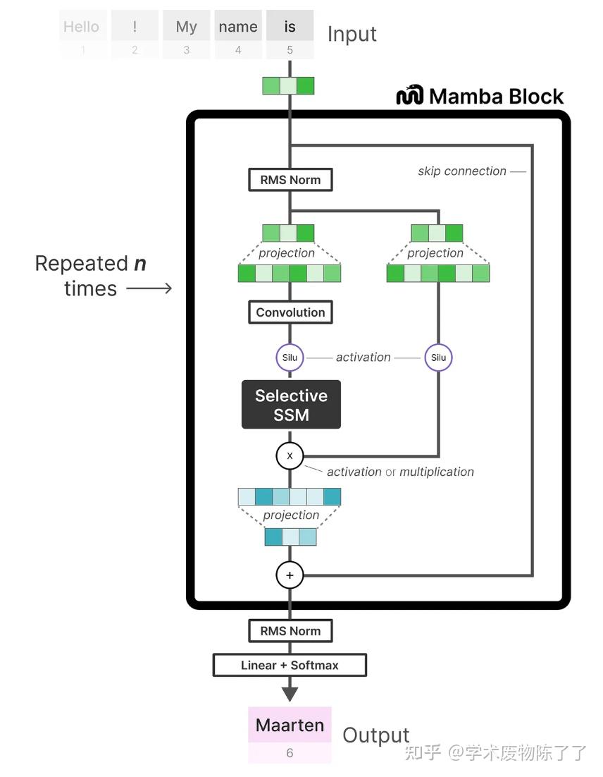 Mamba技术背景详解：从RNN到Mamba一文搞定！_rnn和mamba-CSDN博客