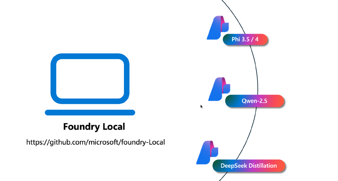 技术速递｜新手指南：如何在 Foundry Local 中使用自定义模型-CSDN博客