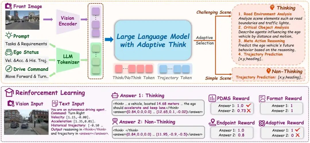 纯视觉最新SOTA！AdaThinkDrive：更灵活的自动驾驶VLA思维链（清华&小米）-CSDN博客