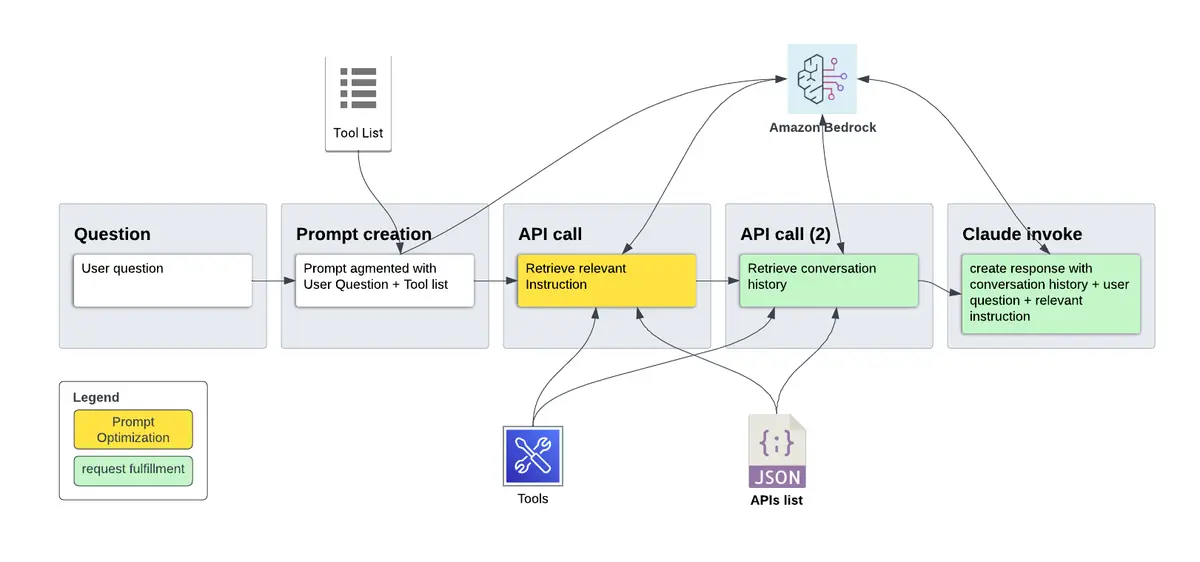 解析 Anthropic 的模型上下文协议(MCP)及其优点_anthropic mcp-CSDN博客
