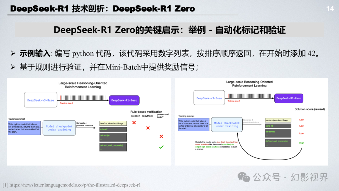 2025大模型开发手册：基于DeepSeek-R1 MoE实现与Kimi长文本优化的工程实践_AIGC_拥抱AGI-DeepSeek技术社区