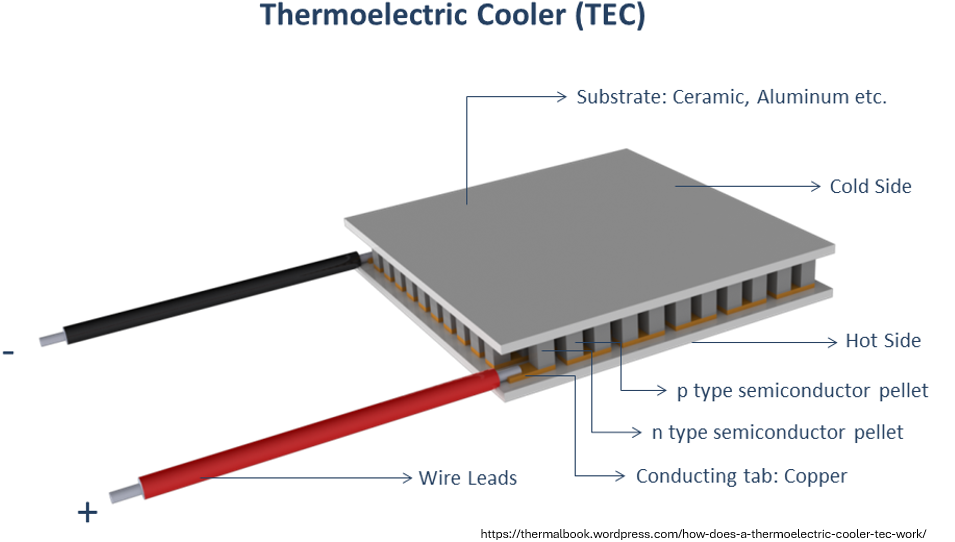 如何在机械应用中对热电冷却器 （TEC） 进行建模_tec热仿真-CSDN博客