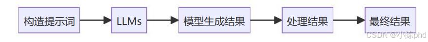 Langchain从入门到精通（一）——langchain基本概念_lanchain-CSDN博客