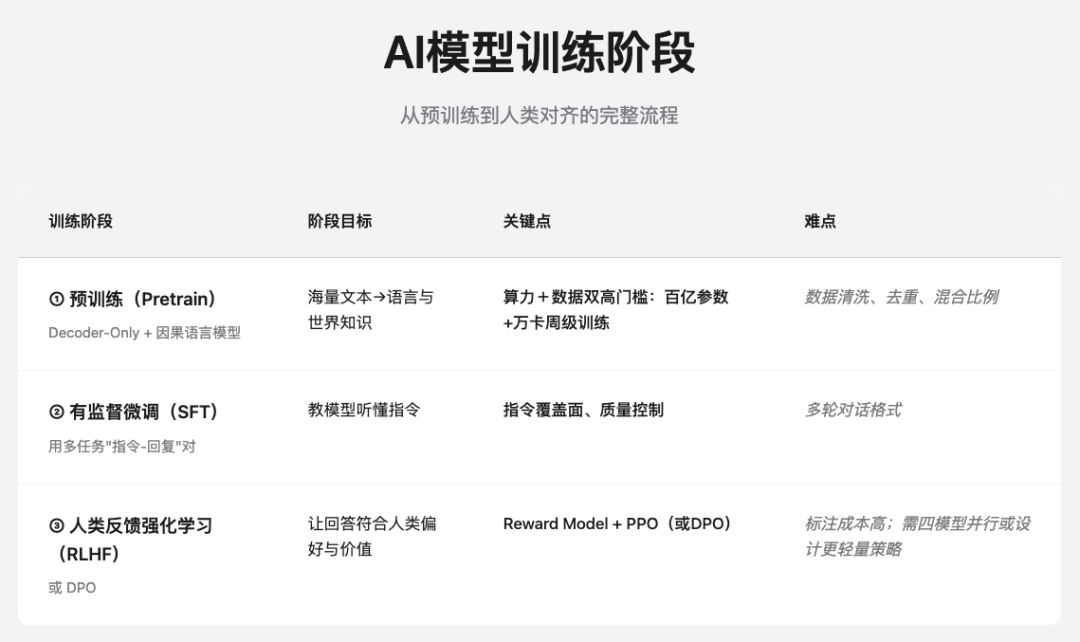 Happy-LLM，初学者入门大语言模型（LLM）最佳指南_happyllm-CSDN博客